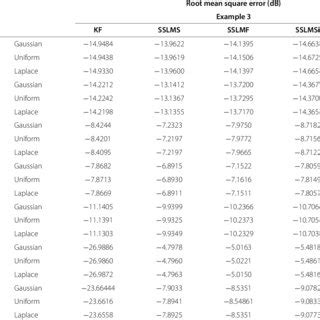 Root Mean Square Error Of Example Download Table