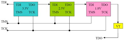 Jtag Daisy Chaining Stm32g431 Mcus — Tremaine Consulting 57 Off