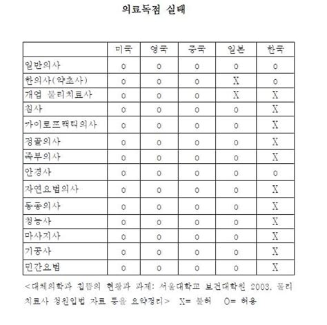자료실 카이로프랙틱 창원척추교정