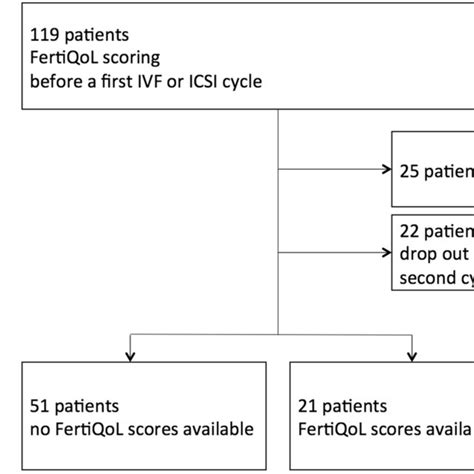 Algorithm For Varicocele Management Download Scientific Diagram
