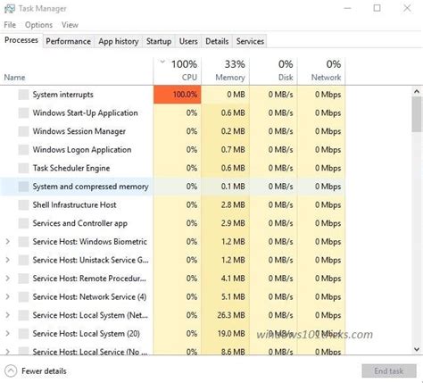 Fix Windows 10 High Cpu Usage Problem By Windows 11 And Windows 10