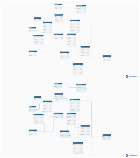 Db Schema Pdf Nutrition Diet And Nutrition