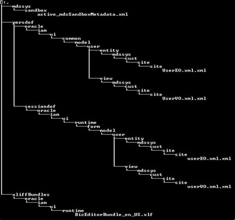 Oracle Identity Manager Ui Customizations