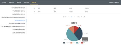 Github Mogicianxd Nosqlexp Hadoop Vue Master Backend