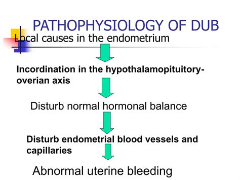 Dysfunctional Uterine Bleedingppt