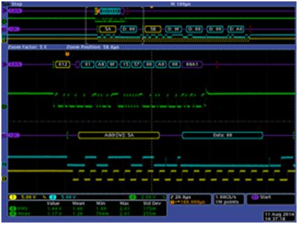 Modern Test Equipments To Meet Wireless Design Challenges Electronics Maker