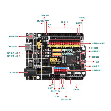 Unor4 Minimawifi Type C Usb Esp32 S3 Development Board Programming Learning Controller R3