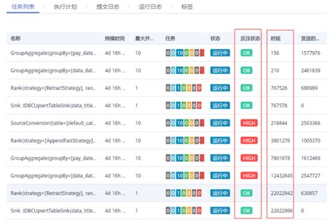 flink作业性能调优 flink作业性能调优类 flink作业类 常见问题 数据湖探索 dli 华为云