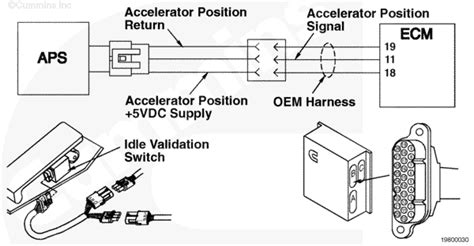 Fault Code 432 Iss Diesel Engine Troubleshooting