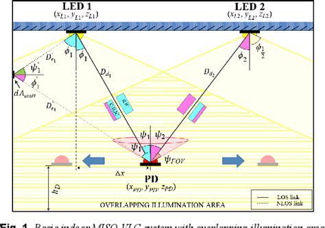 Figure 1 From Capacity Enhancement Of An Indoor Visible Light