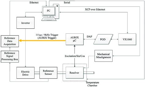 detailed overview of the test setup including the electrical