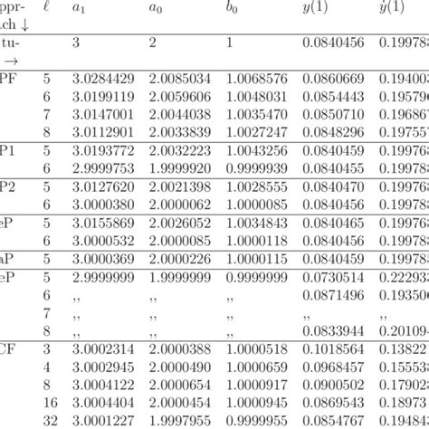 parameter estimates in example 5 6 download scientific diagram