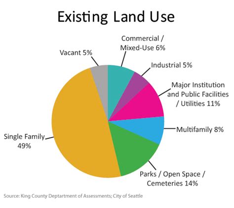 Re Examining The Urban Village Strategy Seattle Transit Blog
