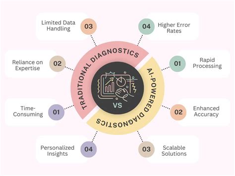 Aiinhealthcare Medtech Innovation Healthtech Techwitharun Arun Meena
