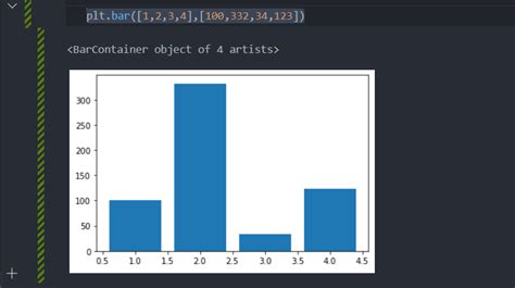 Python Matplotlib Bar Plot Taking Continuous Values In X Axis Stack
