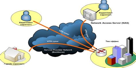 How To Use VPN To Access Blocked Sites On Android Make Tech Easier