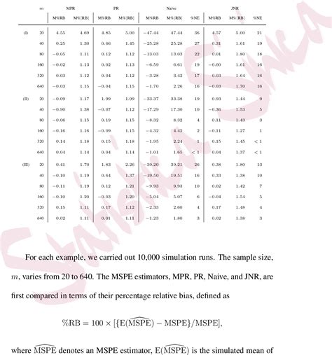 table 1 from that prasad rao is robust estimation of mean squared
