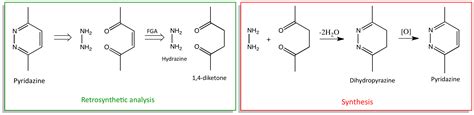 Synthesis Of Pyridazine