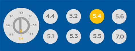Php Modules Updates Cpanel W3hub