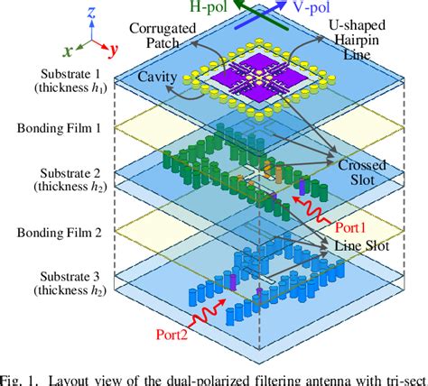 Figure 1 From V Band Dual Polarized Filtering Transmitarray Antenna