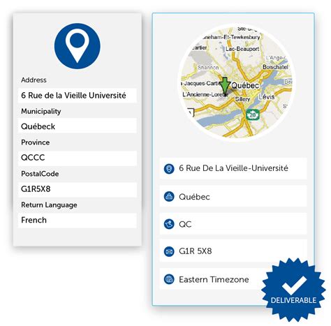 address validation usps address verification service objects