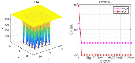 Po Matlab Puma Optimizar Algorithm Poa