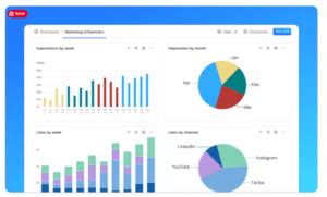 How To Create A Dashboard For KPIs With Examples Templates