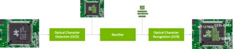 Customizing Ai Models Train Character Detection And Recognition Models With Nvidia Tao Nvidia