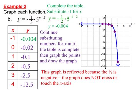 7 1 graphing exponential functions modified for online pptx