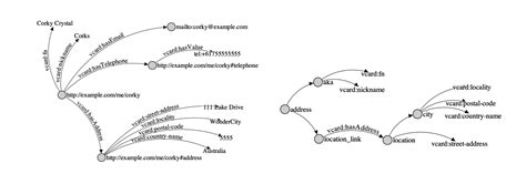 function which extracts a json based on a shacl definition · issue 1