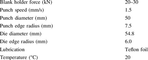 Deep Drawing Parameters Download Table