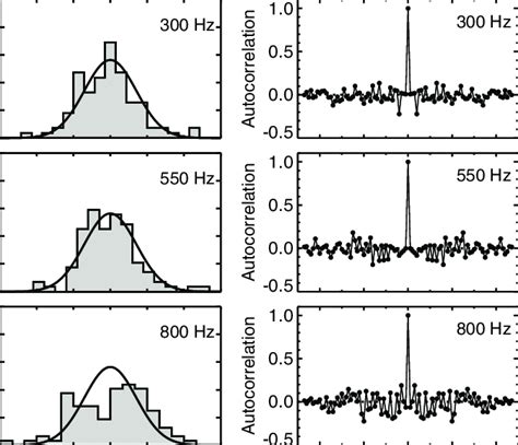 Residual Statistics The Left Column Compares Histograms Of Download Scientific Diagram