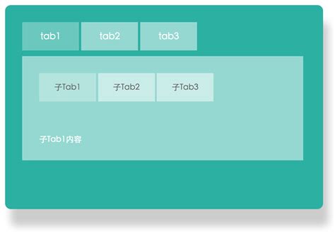 纯css打造双层tabtabcss怎么写 Csdn博客