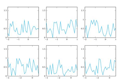 Pgfplots Tikz Plots Alignment TeX LaTeX Stack Exchange