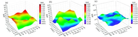 flow chart of multi parameter model polarization effect evaluation