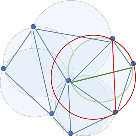 [l7a] geometrical analysis spatial data management