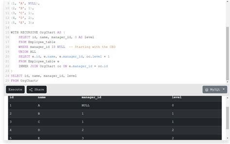 Hierarchical Data And How To Query It In Sql Mysqlcode