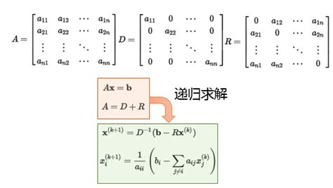 Matrix Decomposition Ubearly