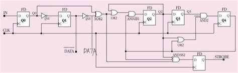 fpga based decoder for a delta sigma modulator imperix