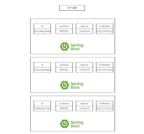 【springboot应用篇】springbootjasperreport导出pdfjaspersoft Studio