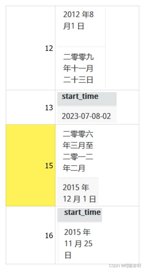 【任务记录】清洗日期数据（将中文日期改成阿拉伯数字形式） 格式 数据清洗 日期 csdn博客