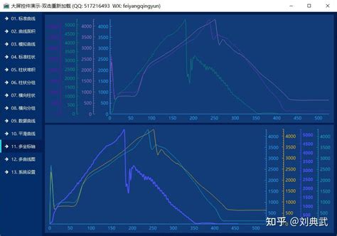 Qt编写的项目作品17 自定义曲线图柱状图 知乎 Qt编写的项目作品17 自定义曲线图柱状图 知乎