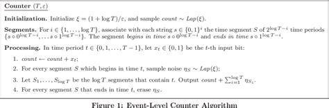 Figure 1 From Differential Privacy Under Continual Observation Semantic Scholar