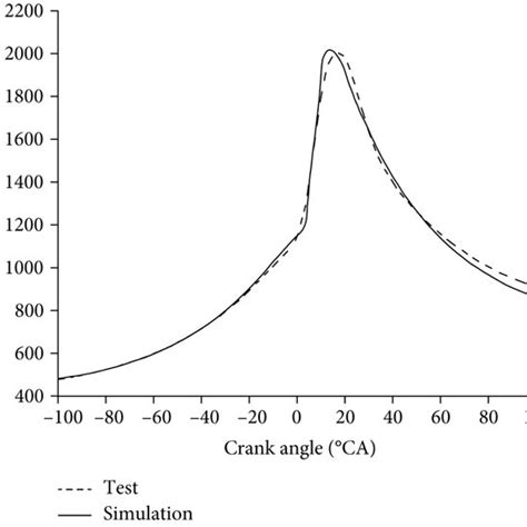Comparison Between Simulated And Measured Temperature Download