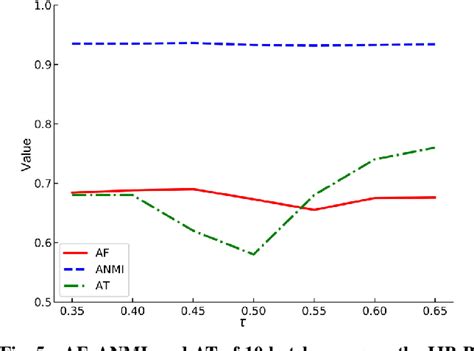 Figure 1 From Incremental Face Clustering With Optimal Summary Learning