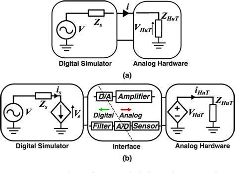 figure 1 from multi rate discrete domain modeling of power hardware in