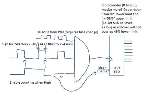 Im After An Arduino Sketch Writer To Breakout An Arcade Machine Im Rebuilding Jobs And Paid