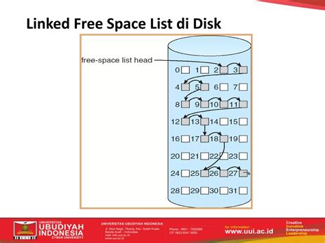 Implementasi Sistem File Pptx