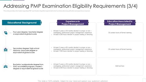 Pmp Examination Procedure Pmp Examination Eligibility Requirements Presentation Graphics
