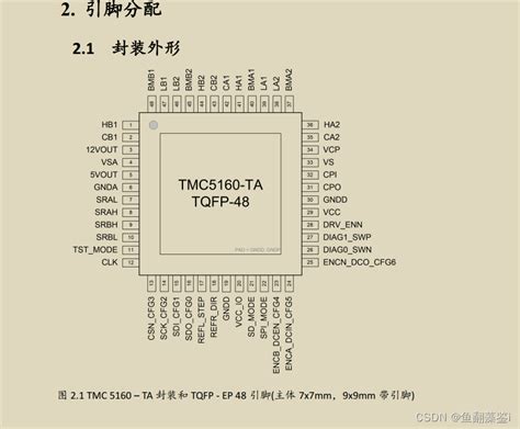 【stm32 Cubemx】tmc5160电机驱动简要配置 Csdn博客